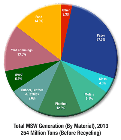 Truth About Polystyrene Food Packaging And The Environment