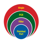 Source Reduction From Genpak, Including Microwave Safe Containers